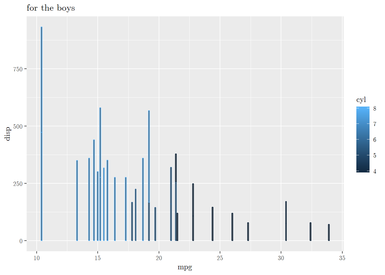 Latex Font In A Ggplot A Hugo Website